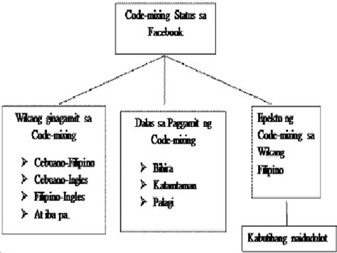 Mga Uri Ng Balangkas