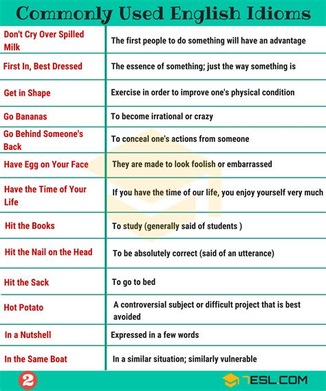 2000 Common English Idioms And Their Meanings 7 E S L