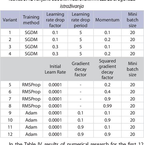 Table From Using Pretrained Alexnet Deep Learning Neural Network For