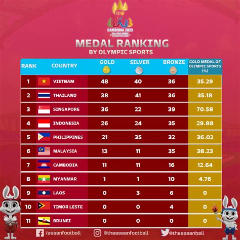 Medal List Of Asian Games 2024 Corry Doralyn