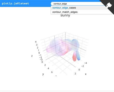 Npm Plotly Mock Viewer Skypack
