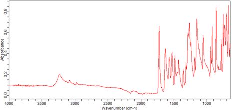 2 Fluoro 4 Hydroxy 5 Nitro Benzoic Acid Methyl Ester 2090453 52 2 FT IR