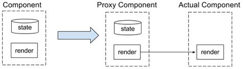 Introducing Hot Reloading React Native Archive