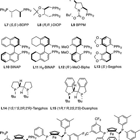 Ligands For Cobalt Ii Catalysed Asymmetric Hydrovinylation Of