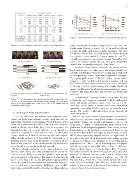 an interval based bayesian generative model for human complex activity recognition deepai