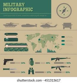 United Kingdom Military Strength Infographic Military Stock Vector