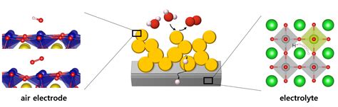 Project Machine Learning V Computational Nano Materials Design