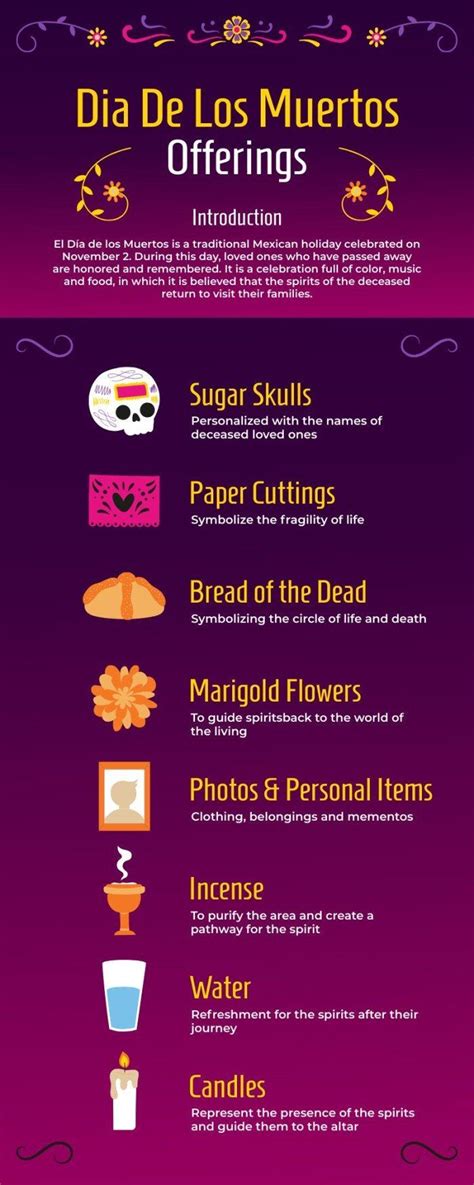 Cool Dia De Los Muertos Offerings Vertical Infographic Dia De Los Muertos Infographic Circle