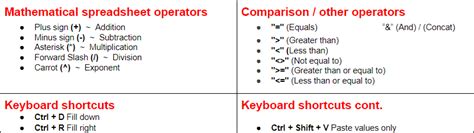 Free Google Sheets Cheat Sheet Formulas Quick Reference