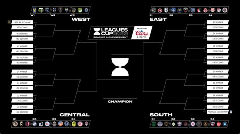 Mls Leagues Cup Final 2024 Issi Charisse