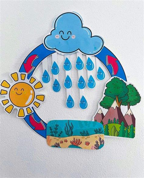 Fichas Para El Ciclo Del Agua Artofit