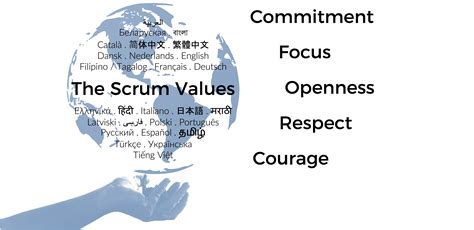 Translations The Scrum Values