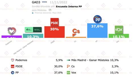 EM electomania es on Twitter RT electo mania Móstoles Encuesta