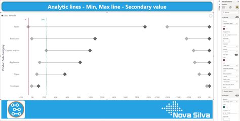 Adding Analytic Lines To A Dumbbell Bar Power BI Visuals By Nova Silva