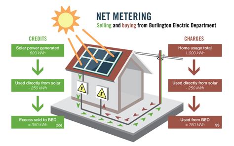 Single Line Diagram Of Solar Net Metering