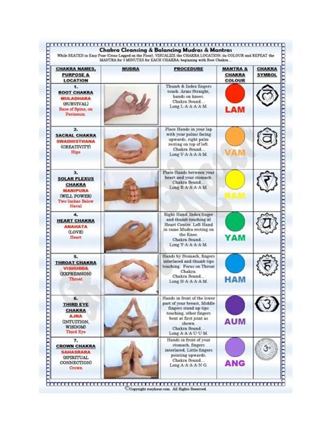 PDF Chakra Mantras Ageless ArtsChakra Cleansing Balancing Mudras
