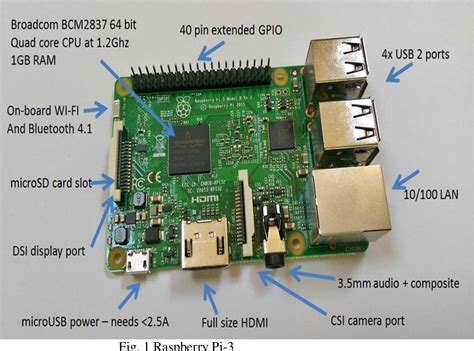 figure 1 from “iot based robotic arm control using raspberry pi” dissertation i submitted in