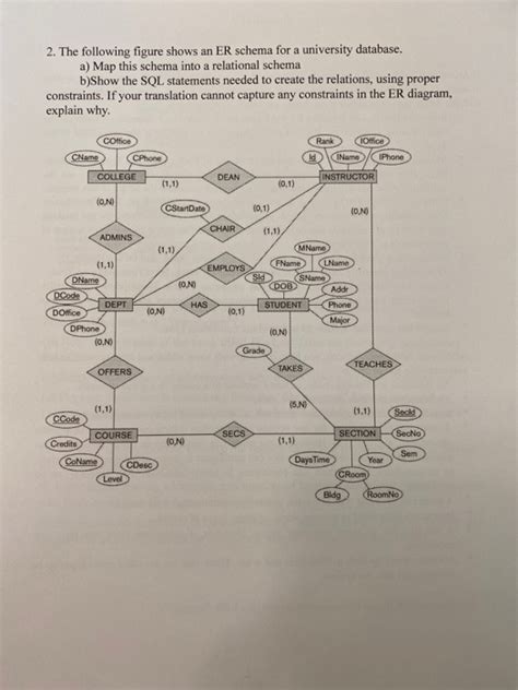 Solved Following Figure Shows Er Schema University Database Map