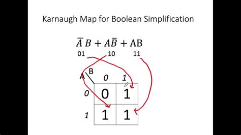 lecture 4 part 5 how to use karnaugh map km or k map to simplify boolean algebra expressions