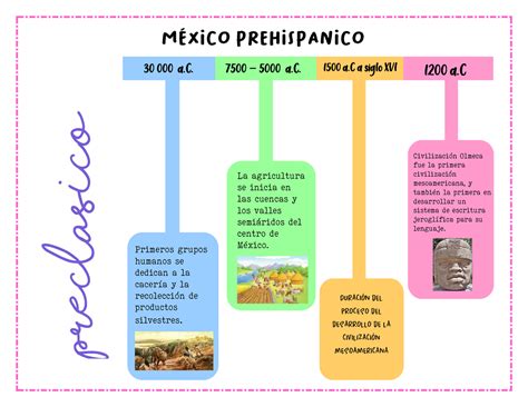 Linea de Tiempo México Prehispanico PRE CLASICO 30 000 a 7500 5000