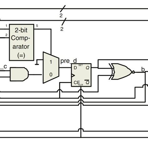 architecture of the systolic array proposed in [43] download scientific diagram