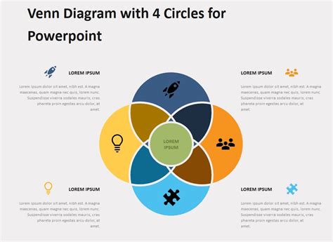 Plantillas editables gratuitas de diagramas de Venn de 4 círculos