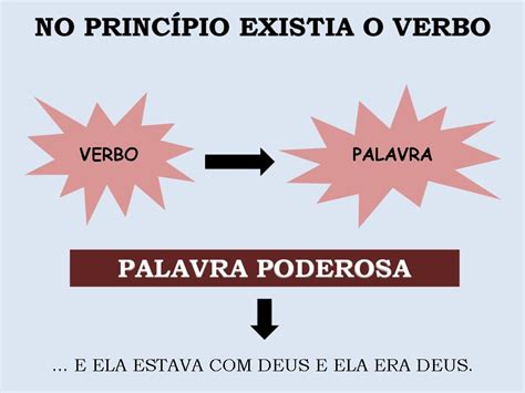Cristo é a rosa mais bela SUGESTÃO PARA 1ª AULA JESUS NO PRINCIPIO DE