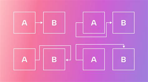 Mastering Project Dependencies Types Tips Strategies Motion