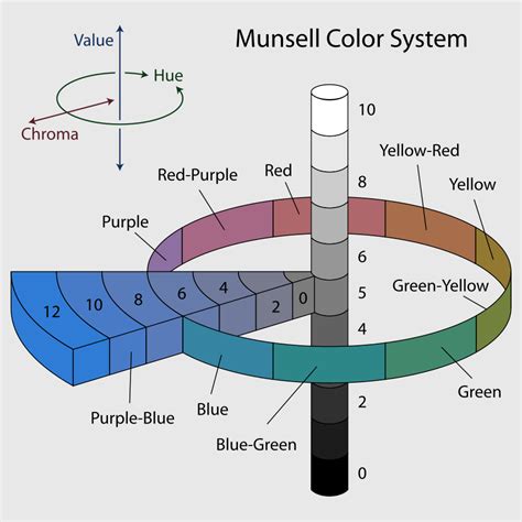 Sistema de Cores Munsell Entenda o que é e como utilizar MaSo Studio