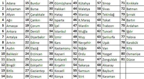 Hangi Plaka Kodu Nerenin 39 Plaka Ve 54 Plaka Kodu Nereye Ait
