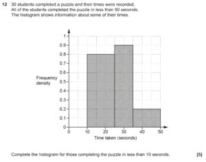 GCSE 9 1 Maths Histograms Past Paper Questions Pi Academy