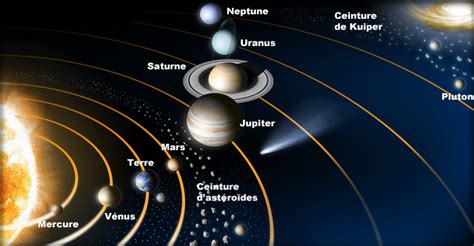 TRAPPIST 1 ou Système solaire vous préférez lequel