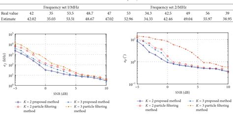 [pdf] a parameter estimation algorithm for multiple frequency hopping signals based on sparse