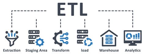 What Is ETL Extract Transform Load Key Steps In ETL Process In BI
