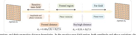 [pdf] a tutorial on extremely large scale mimo for 6g fundamentals signal processing and