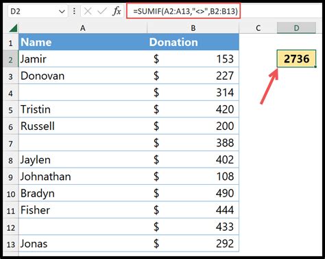 SUMIF Not Blank Sum Values For Non Empty Cells