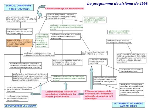 Sciences de la Vie et de la Terre ppt télécharger