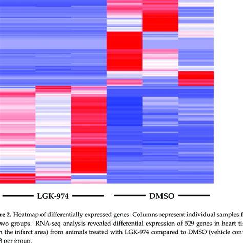 Heatmap Of Differentially Expressed Genes Columns Represent Individual