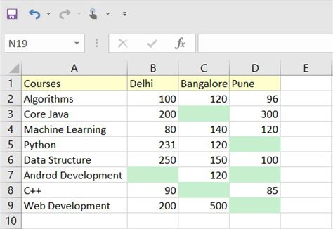 how to hide zero values in excel geeksforgeeks