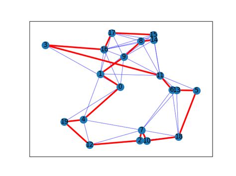 traveling salesman problem — networkx 3 4rc0 dev0 documentation