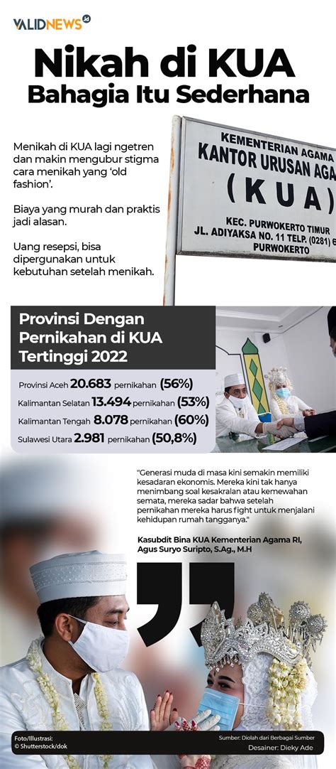 Nikah Di KUA Bahagia Itu Sederhana