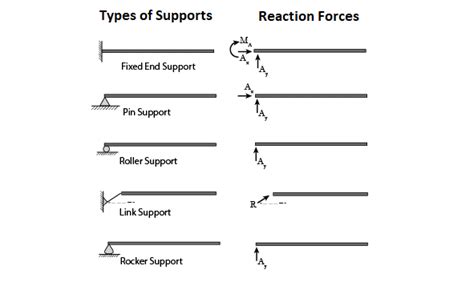 What Is The Structural Analysis