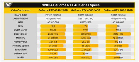 Why Is Everyone Angry With Nvidia After The Rtx Series