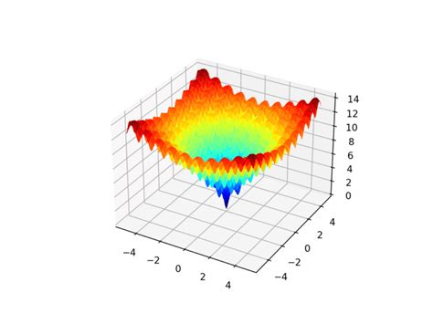 differential evolution from scratch in python