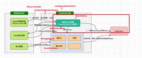 java spring框架系列 8 spring ioc实现原理详解之bean实例化 生命周期 循环依赖等 spring框架系列 segmentfault 思否