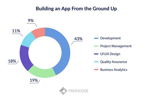 How To Determine The Cost Of Software Development