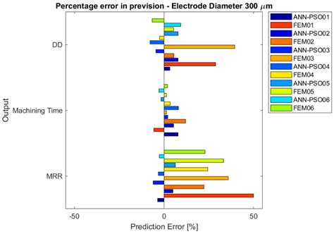 micromachines free full text a comparison between finite element model fem simulation and