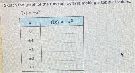 solved sketch the graph of the function by first making a