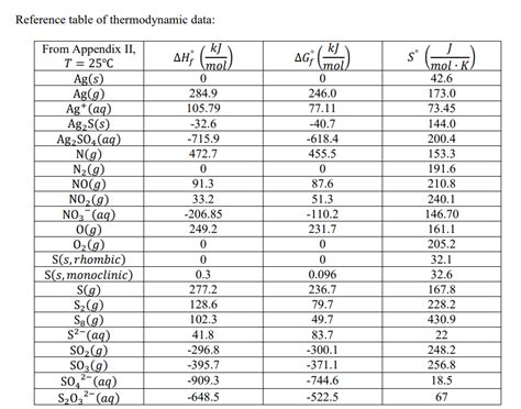 Solved A Using Reference Gibbs Free Energies Of Formation Chegg