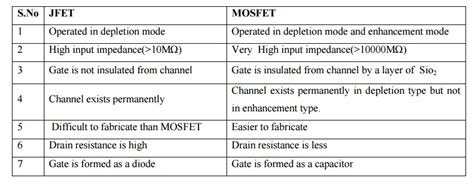 Important Short Questions And Answers Field Effect Transistors Fet